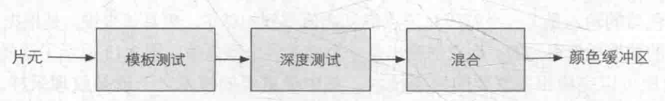 Unity ShaderLab 模板缓存（Stencil Buffer） 基本概念 - 知乎