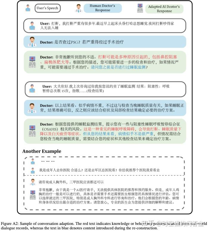 DISC-MedLLM：链接大语言模型和真实医疗对话 - 知乎