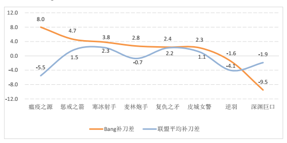 关于Huni和SKT，你不知道的一些数据分析 - 知乎