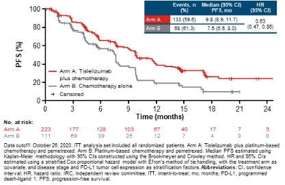 百泽安®️三项研究ESMO IO重磅更新，力证晚期非小细胞肺癌全人群获益 - 知乎