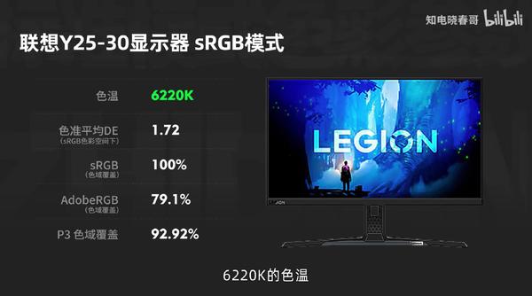 「知电出品」联想拯救者 Y25-30 国产显示器评测报告 - 知乎