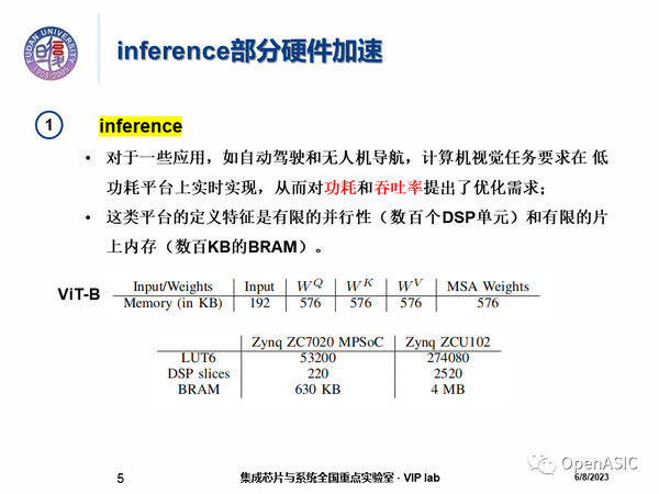 Vision Transformer低功耗硬件加速器 - 知乎