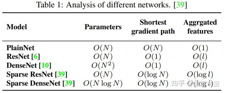 目标检测模型设计准则 | YOLOv7参考的ELAN模型解读，YOLO系列模型思想的设计源头 - 知乎