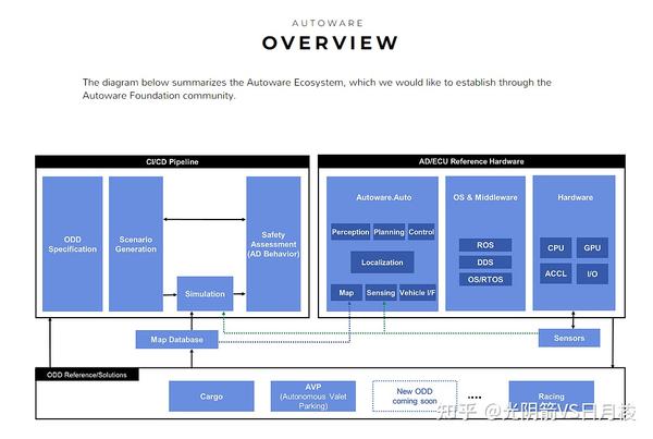 Autoware解读 - 知乎
