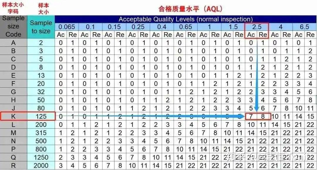 你知道什么是客验合格率吗？ - 知乎