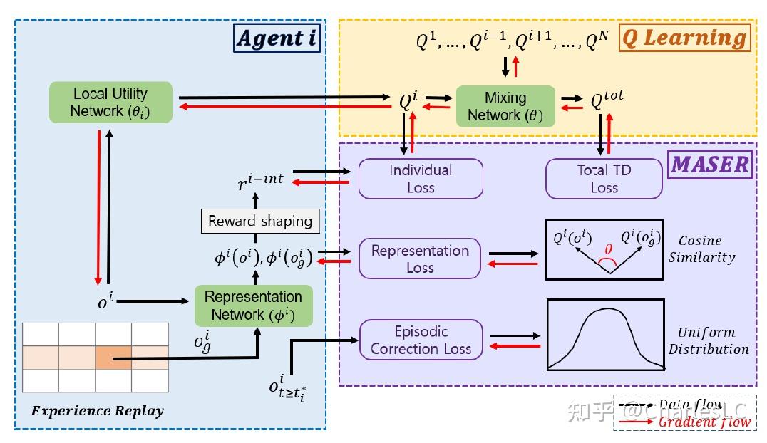 MASER: Multi-Agent Reinforcement Learning with Subgoals Generated from Experience Replay Buffer ...