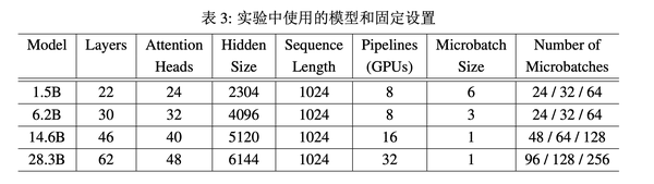 Zero Bubble 并行策略 - 知乎