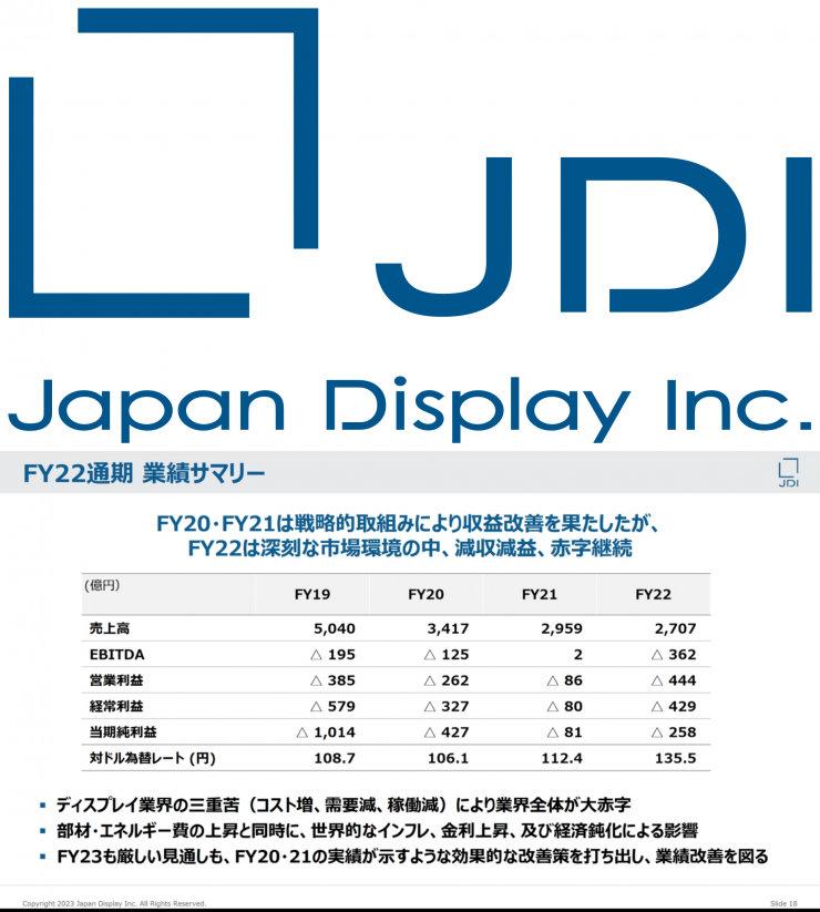 十年连续亏损！显示巨头JDI 2023财年将损失24.4亿元 - 知乎