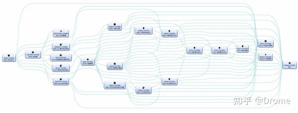 ASPICE：高效实施双向可追溯性 - 知乎