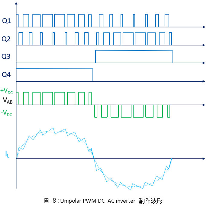 学技术 | 单相双向 AC-DC 转换器介绍 - 知乎