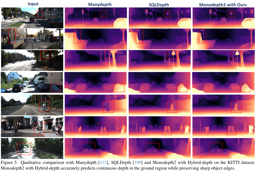ICCV 2025 | 上交大等提出Hybrid-depth：融合CLIP与DINO，用语言引导破解单目深度估计难题 - 知乎