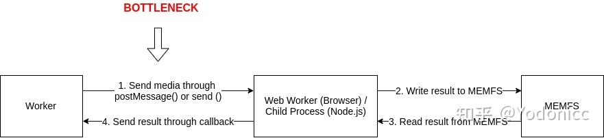 编译WebAssembly版本的FFmpeg（ffmpeg.wasm）：（6）深入研究文件系统 - 知乎