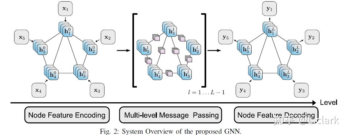 2021 Multi Robot Collaborative Perception With Graph Neural Networks 知乎 8797
