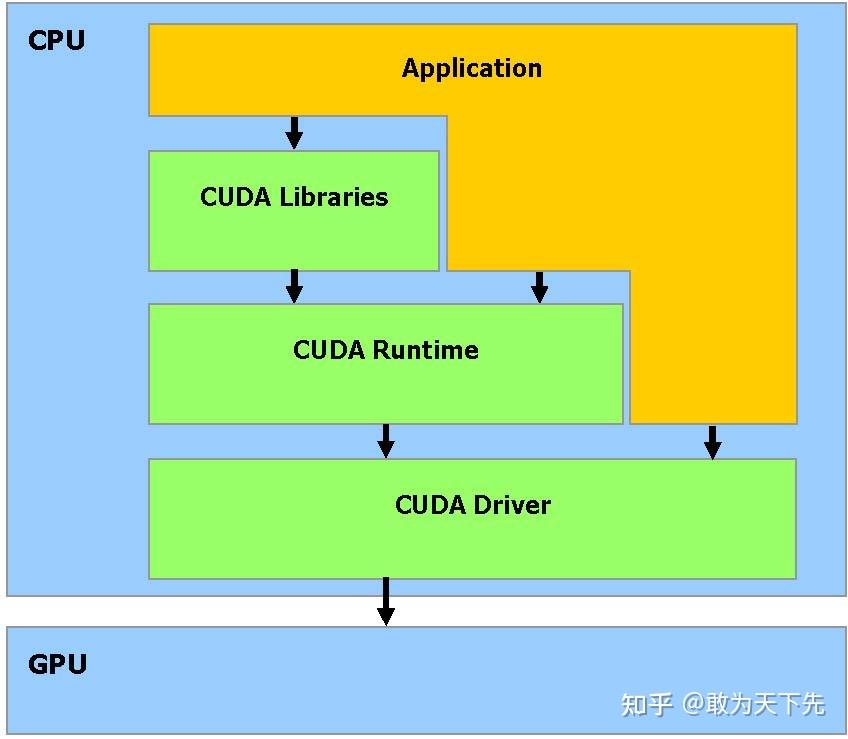 cuda教学之线程模型和显存模型 - 知乎