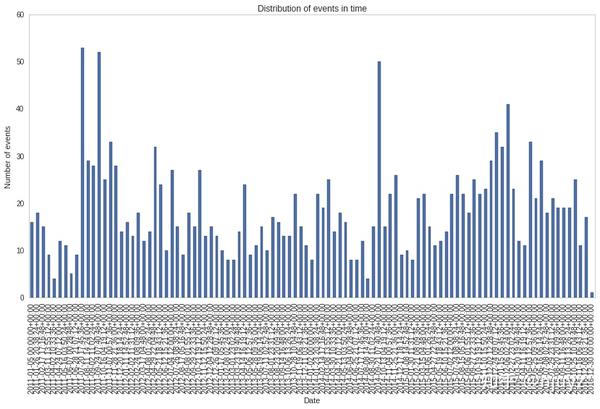 【Alphalens中文手册】发布在Quantopian上的教程（二） - 知乎