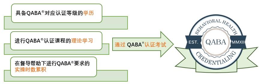 QABA国际认证体系 - 知乎