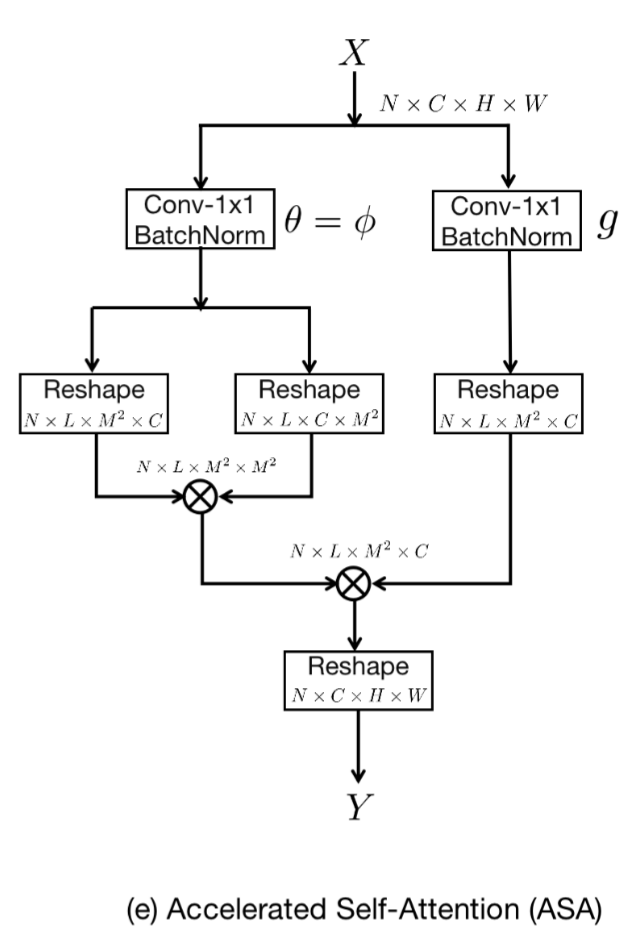 【ARXIV2203】Efficient Long-Range Attention Network for Image Super-resolution - 知乎
