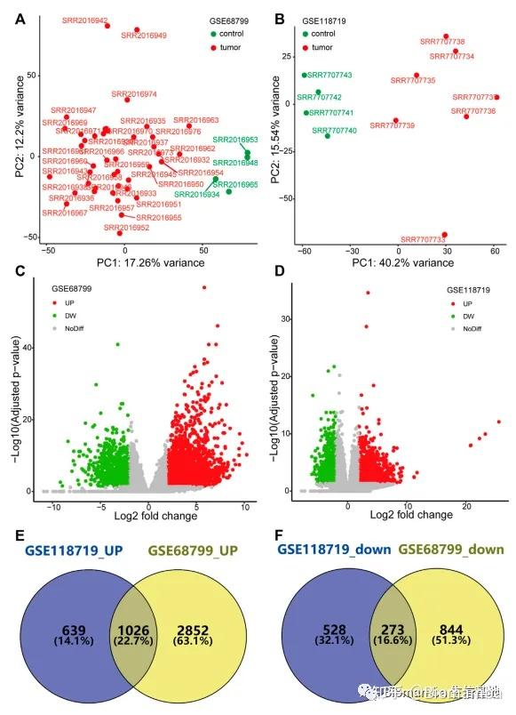 鼻咽癌的Bulk RNA-Seq与scRNA-Seq联合分析 - 知乎