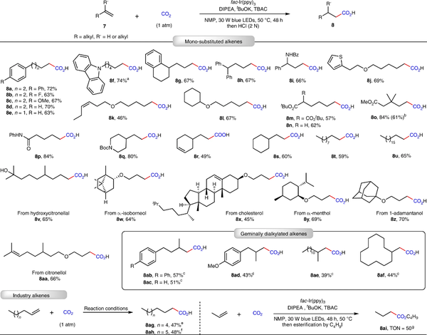 CO₂光催化今日Nature Catalysis，打破未活化烯烃局限性 - 知乎