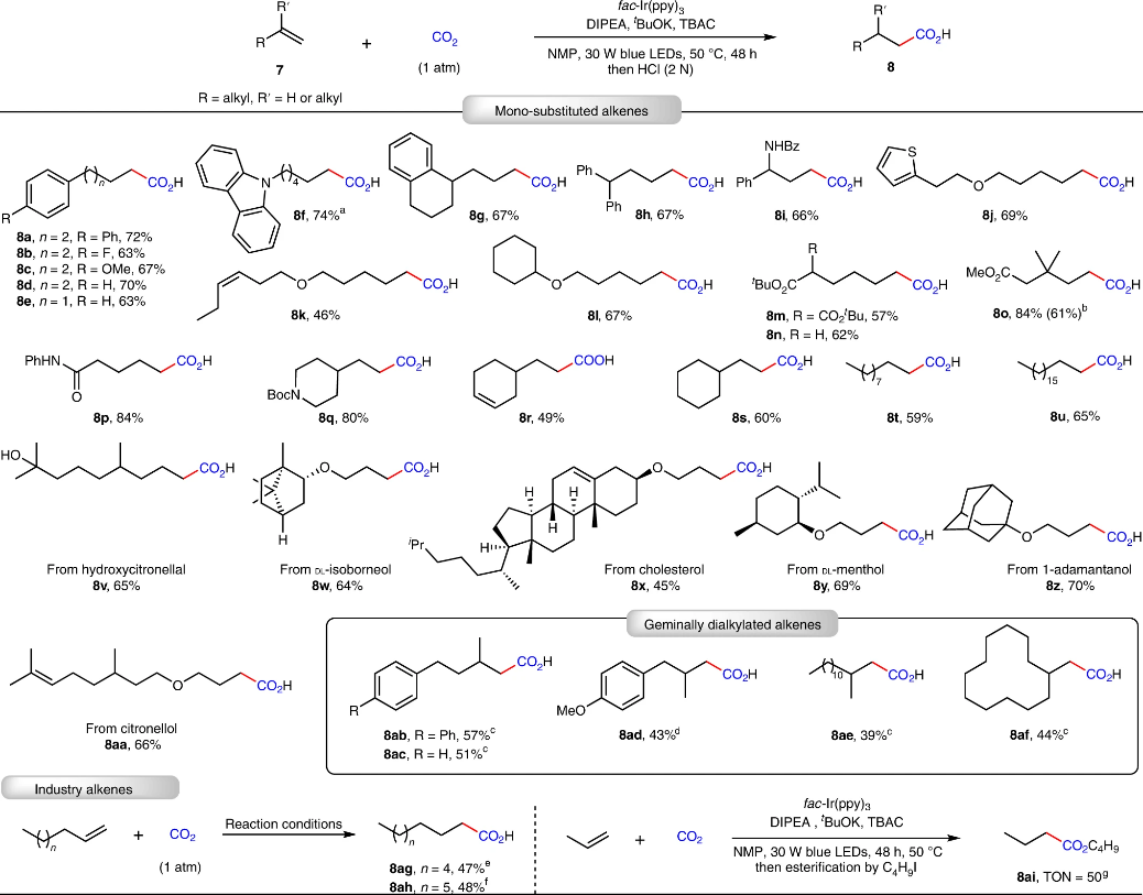 CO₂光催化今日Nature Catalysis，打破未活化烯烃局限性 - 知乎