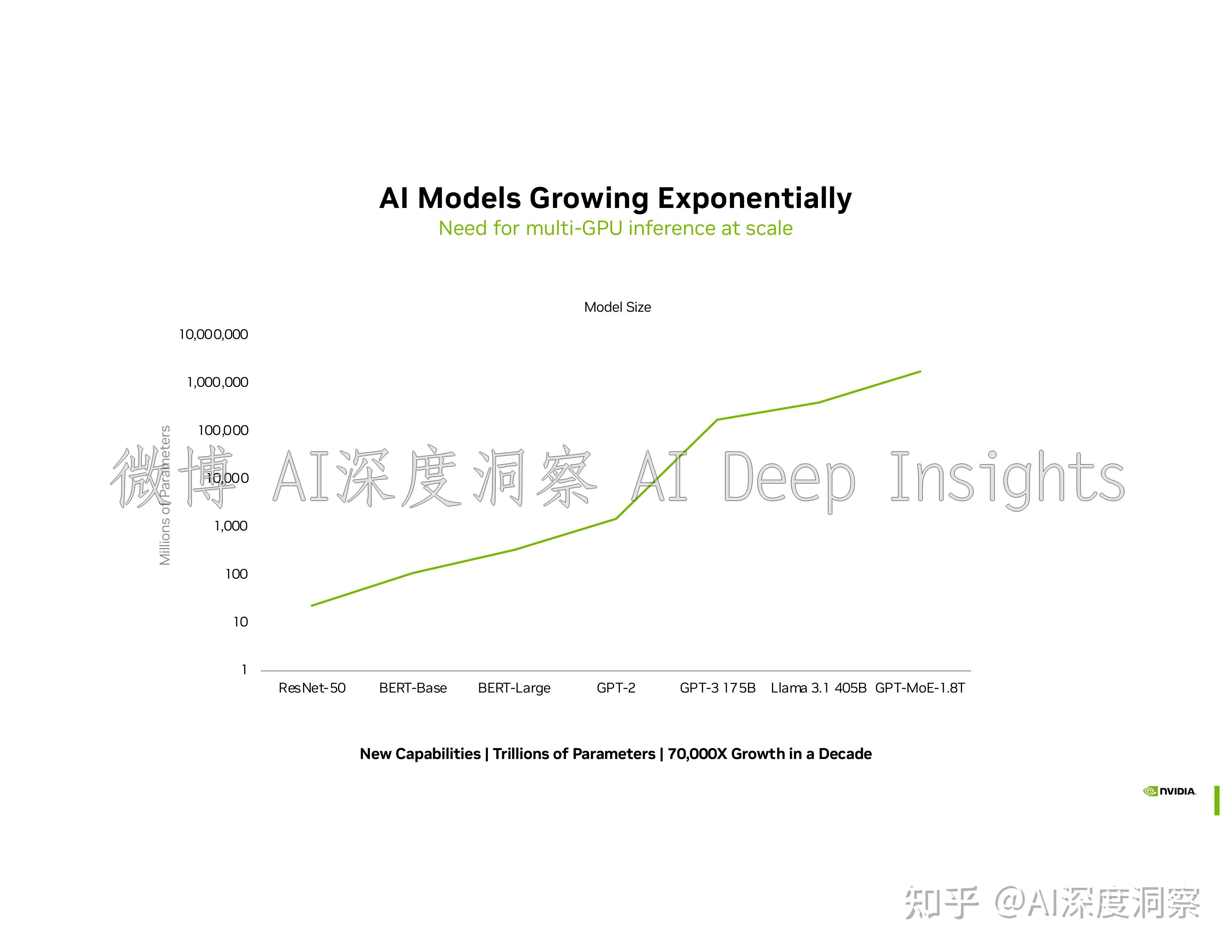 NVIDIA Blackwell Platform: Advancing Generative AI and Accelerated Computing - 知乎