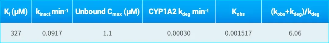 共价药物体外时间依赖性抑制（TDI）数据分析和解读 - 知乎