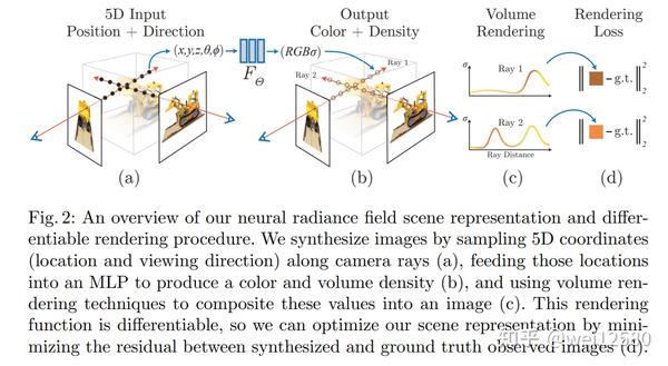 Talking-Face-Generation系列之AD-NeRF模型 - 知乎