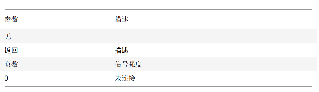 【千锋RT-Thread】第21章 WLAN 设备 - 知乎