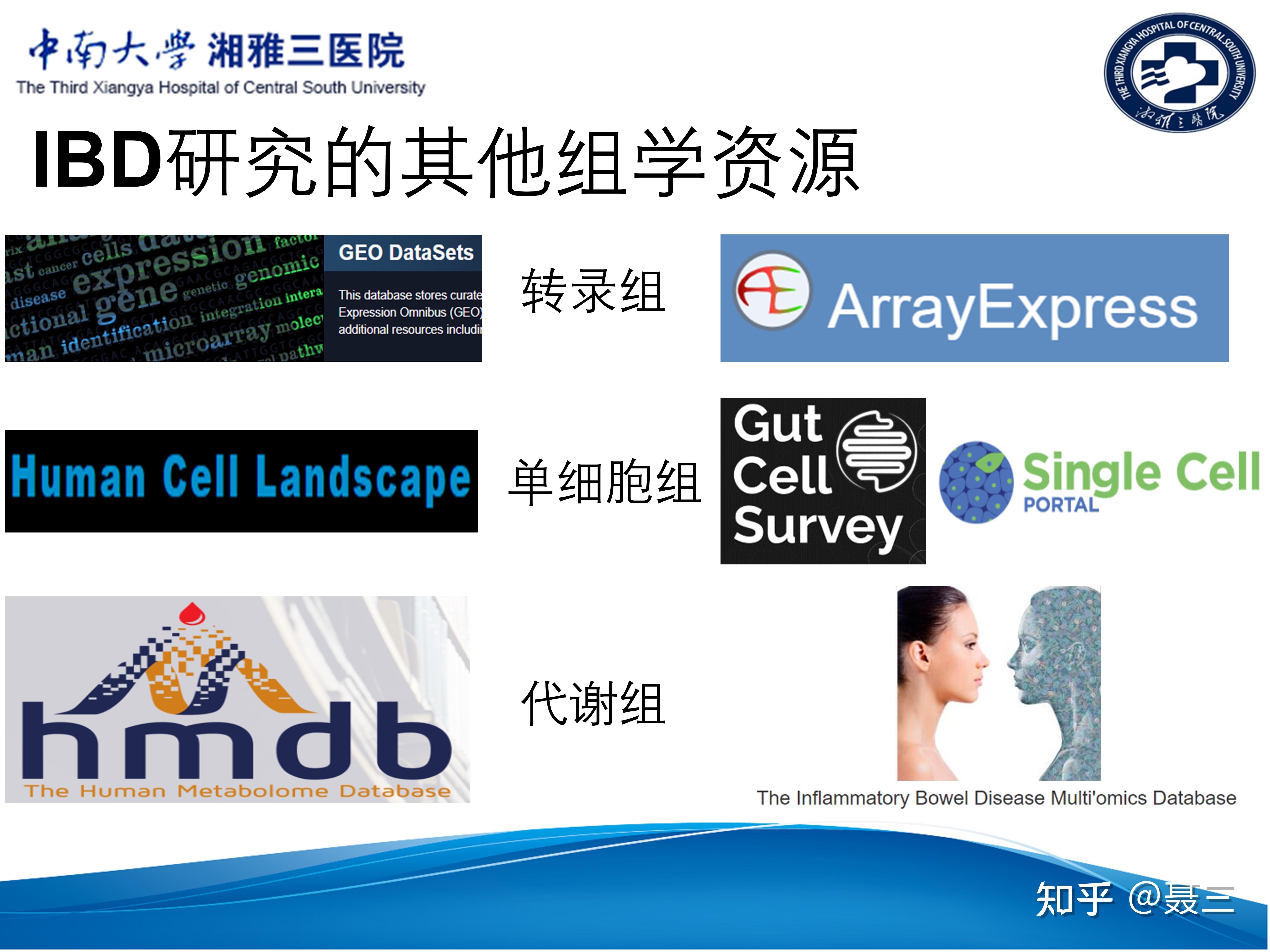 IBD在线研究资源和IBDIRP网站介绍 - 知乎