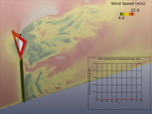 HyperWorks多物理场仿真：流固耦合 - 知乎