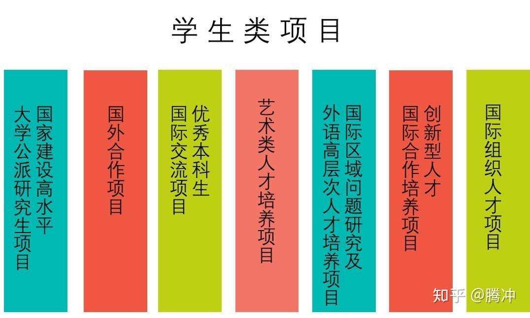2019国家留学基金委（csc）新政策 知乎