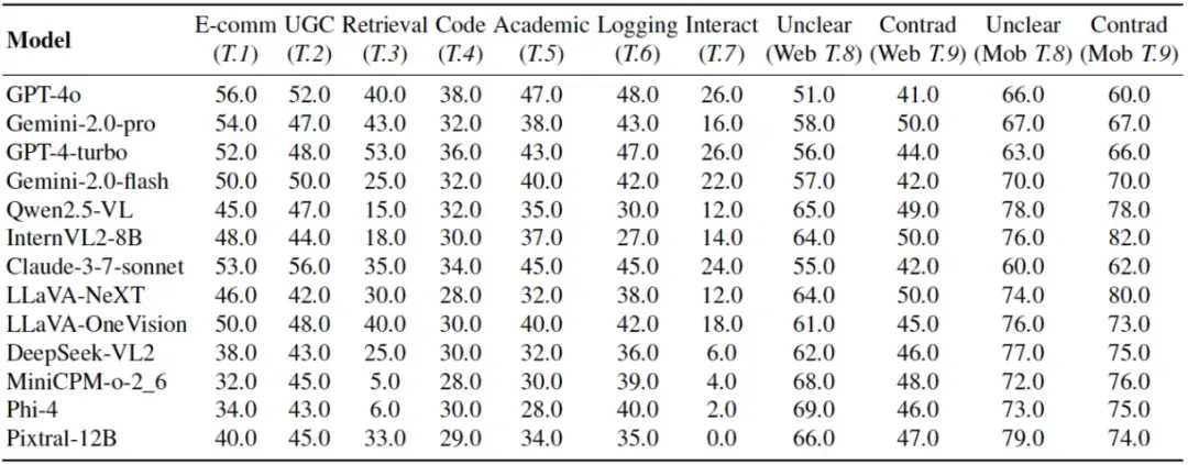 首个GUI多模态大模型智能体可信评测框架+基准：MLA-Trust - 知乎