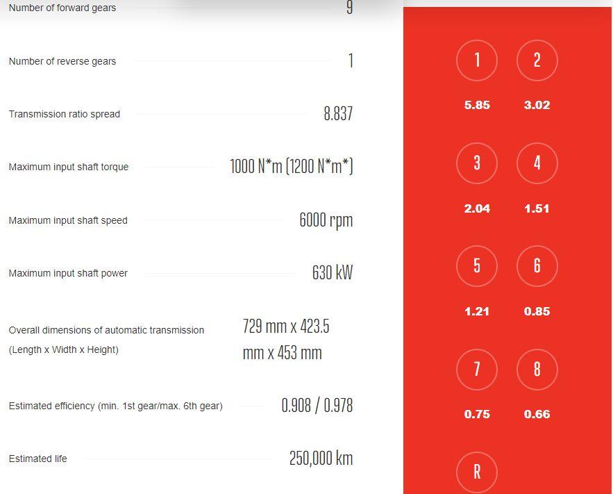 AT变速箱最新资讯及技术分析（十六）-俄罗斯KATE的9AT - 知乎