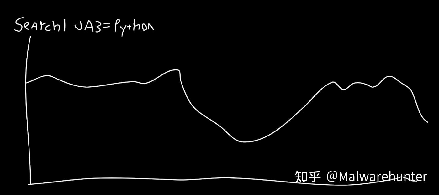 TLS指纹识别与JA3和JA3S - 知乎