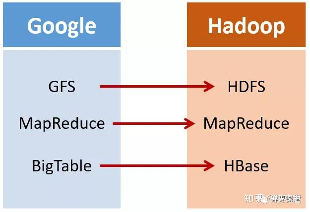 深入浅出大数据：到底什么是Hadoop？ - 知乎