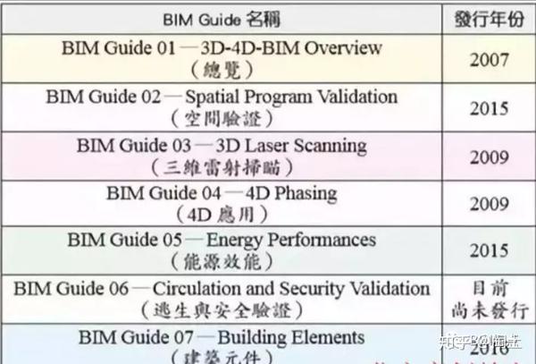 【BIM国际】从世界各国到中国都在看BIM，你了解多少？ - 知乎