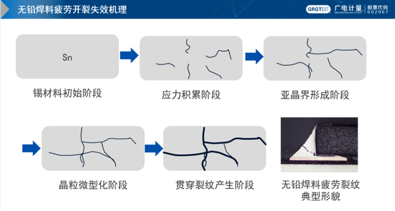 技术分享 | AEC-Q007中组件焊点开裂原因分析及相关车规标准介绍 - 知乎