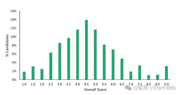 26Fall G5学生看过来！TMUA考试大变动！！！ - 知乎