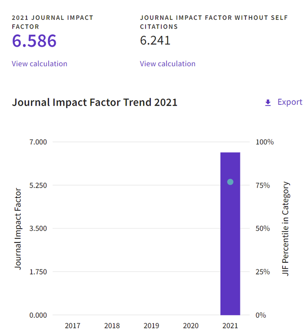 APL Bioengineering被《期刊引证报告》收录 获得首个影响因子 - 知乎