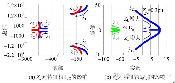 电流型虚拟同步机控制（VSG) - 知乎