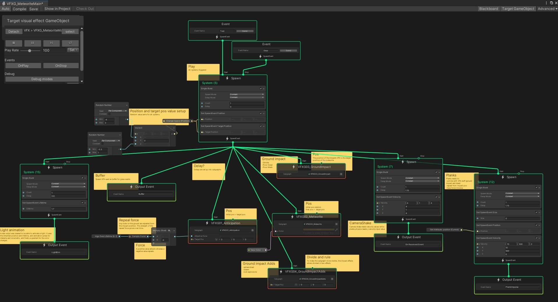 Unity引擎Visual Effect Graph最新升级，打造更惊艳的视觉特效 - 知乎