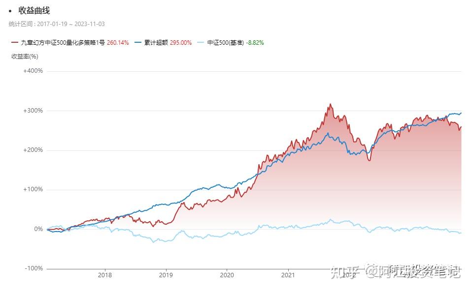 调研-幻方量化 - 知乎