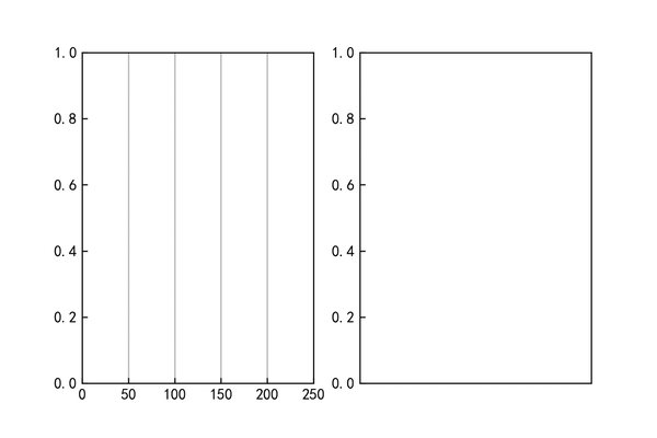 matplotlib学习|2.1：坐标轴高阶应用 - 知乎