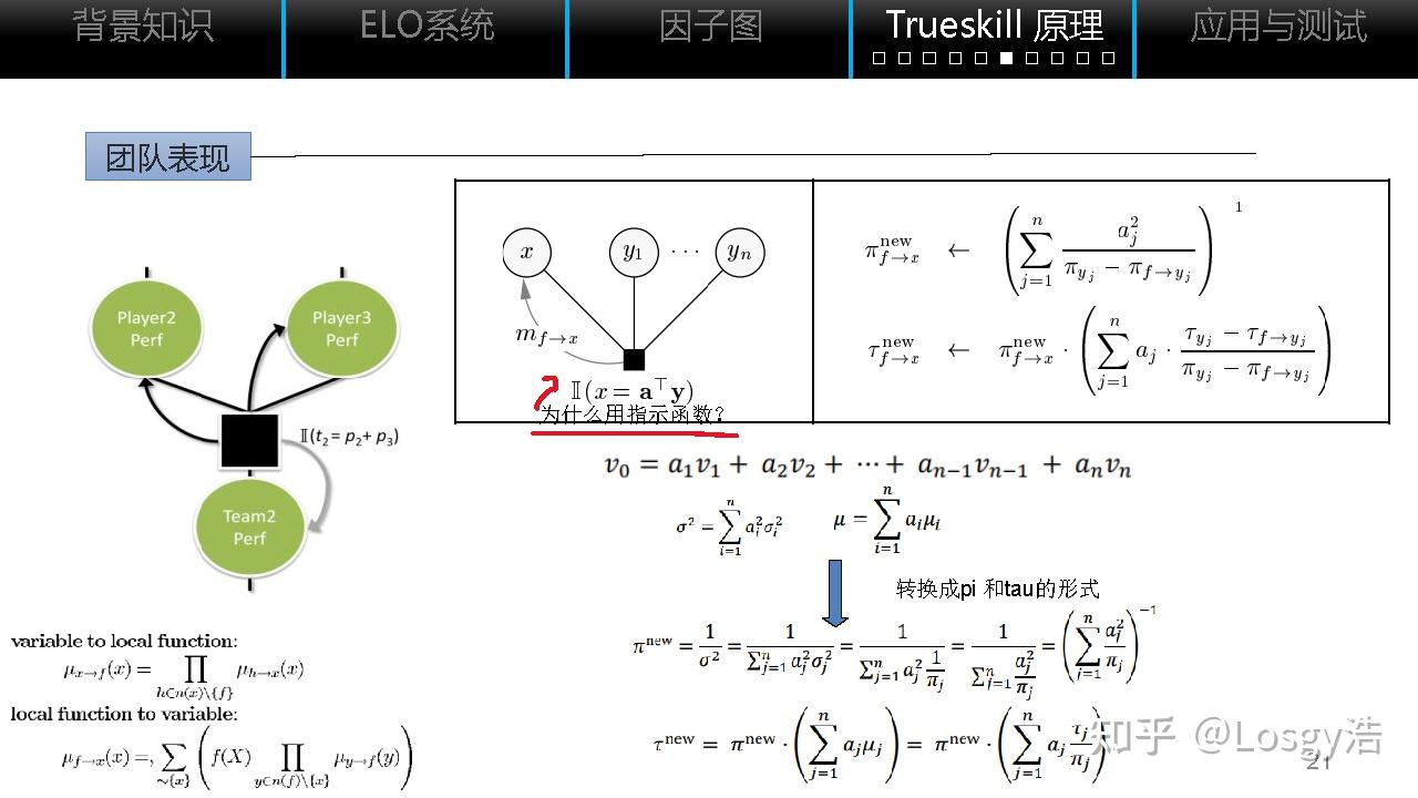 Trueskill原理与应用（ppt） - 知乎