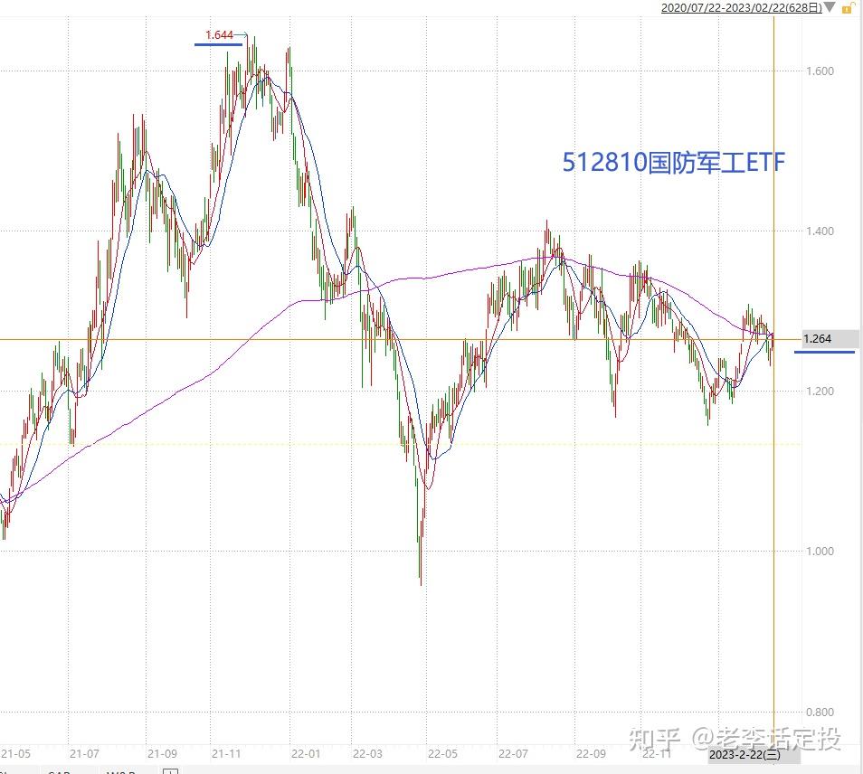 买入性价比下降，继续持有（2023.2.21） - 知乎