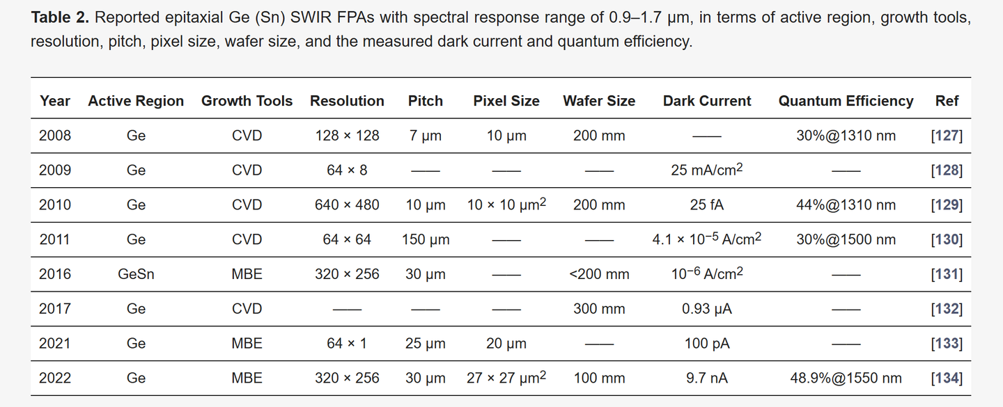 SWIR 芯片 | 短波红外倒装芯片的凸点键合工艺技术综述 - 知乎