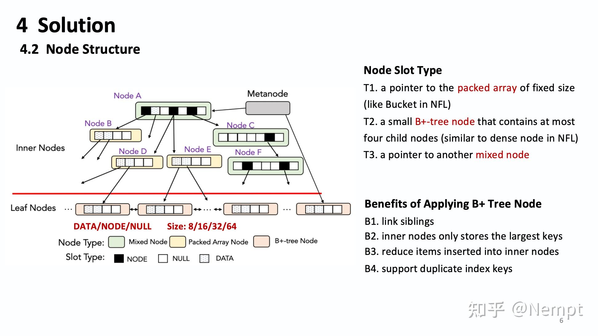 基于磁盘的学习索引 - 知乎