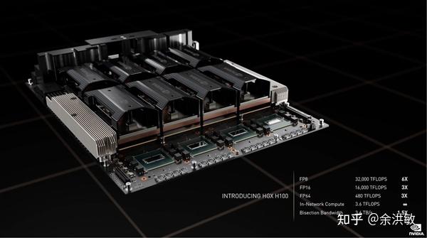 揭秘Nvidia Hopper架构和H100 GPU - 知乎