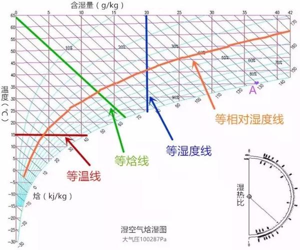 如何理解焓湿图？教你秒懂焓湿图 - 知乎