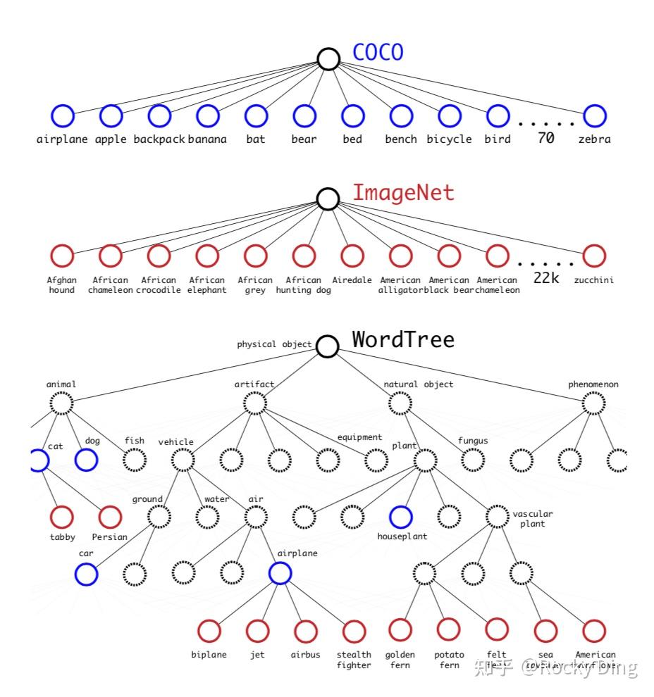 【Make YOLO Great Again】YOLOv1-v7全系列大解析（Tricks篇） - 知乎